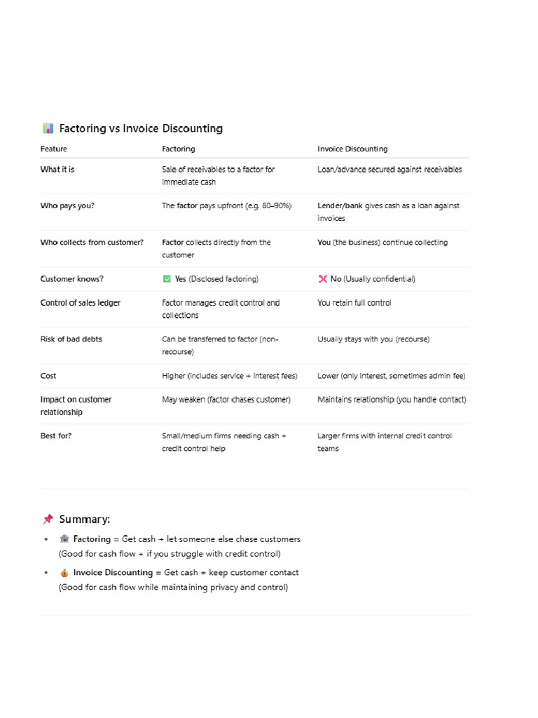 Factoring Vs Invoice Discounting | PDF