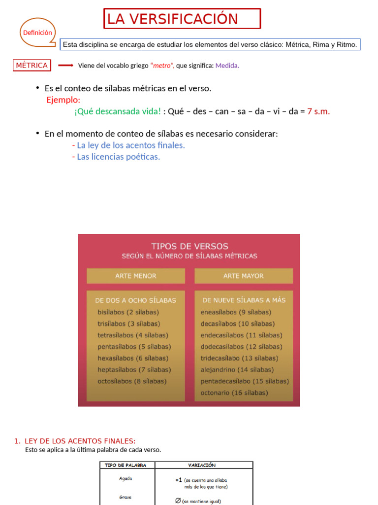 Elementos del verso clásico: métrica, rima y ritmo | PDF | Metro ...