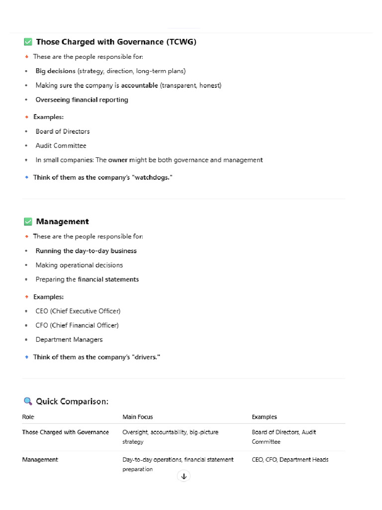 TCWG Vs Management-Pages | PDF