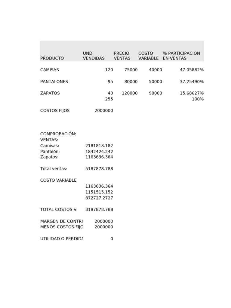 Estados Financieros Linamar | PDF | Flujo de efectivo | Contabilidad de gestión