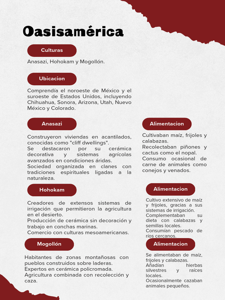 Características De Oasisamérica Y Aridoamérica Pdf Mesoamérica