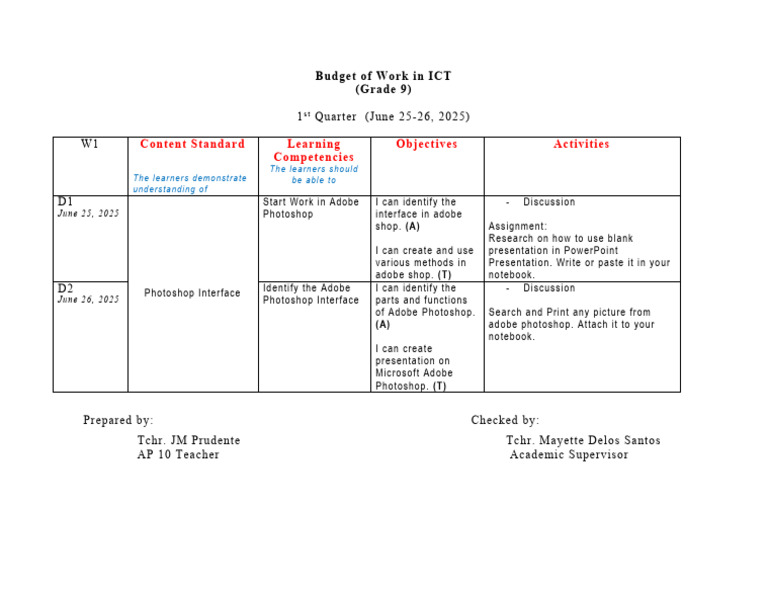 Week 1 ICT 9 Budget of Work | PDF | Microsoft Windows | Software