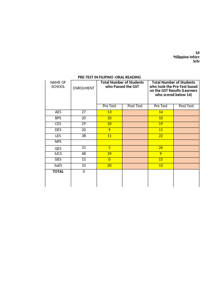 Phil Iri 24-25 San Juan Distrist Conso | PDF