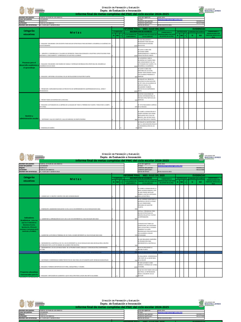Formato de Evaluacion Del Informe Final de Metas Julio 2025 | PDF | Prevención del crimen