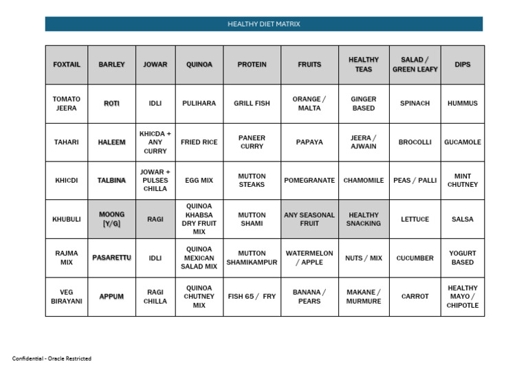 Healthy Diet Matrix - 2025 | PDF | Chutney | Salad