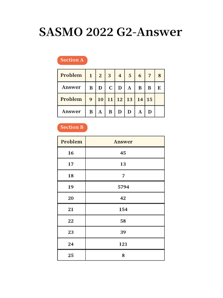 SASMO2022- G2答案 | PDF