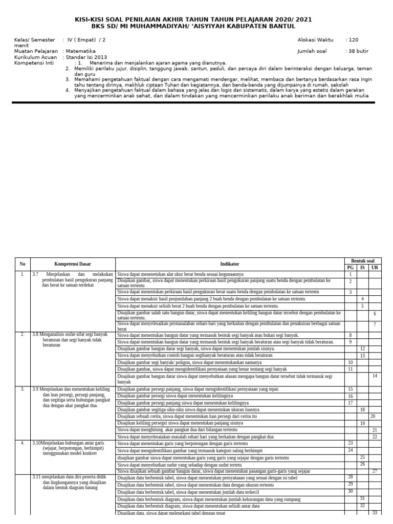 Kisi Soal PAT Matematika Kelas IV | PDF