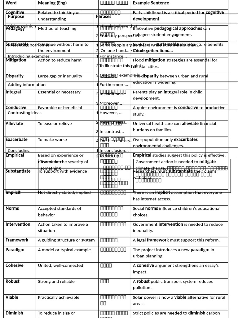Writing Task 2 | PDF