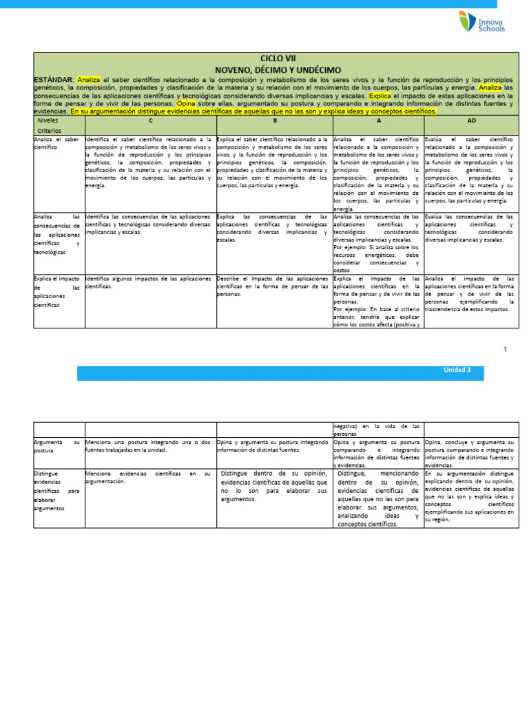 Anexo 01 Rbrica Explica 9no | PDF | Importar | Reproducción