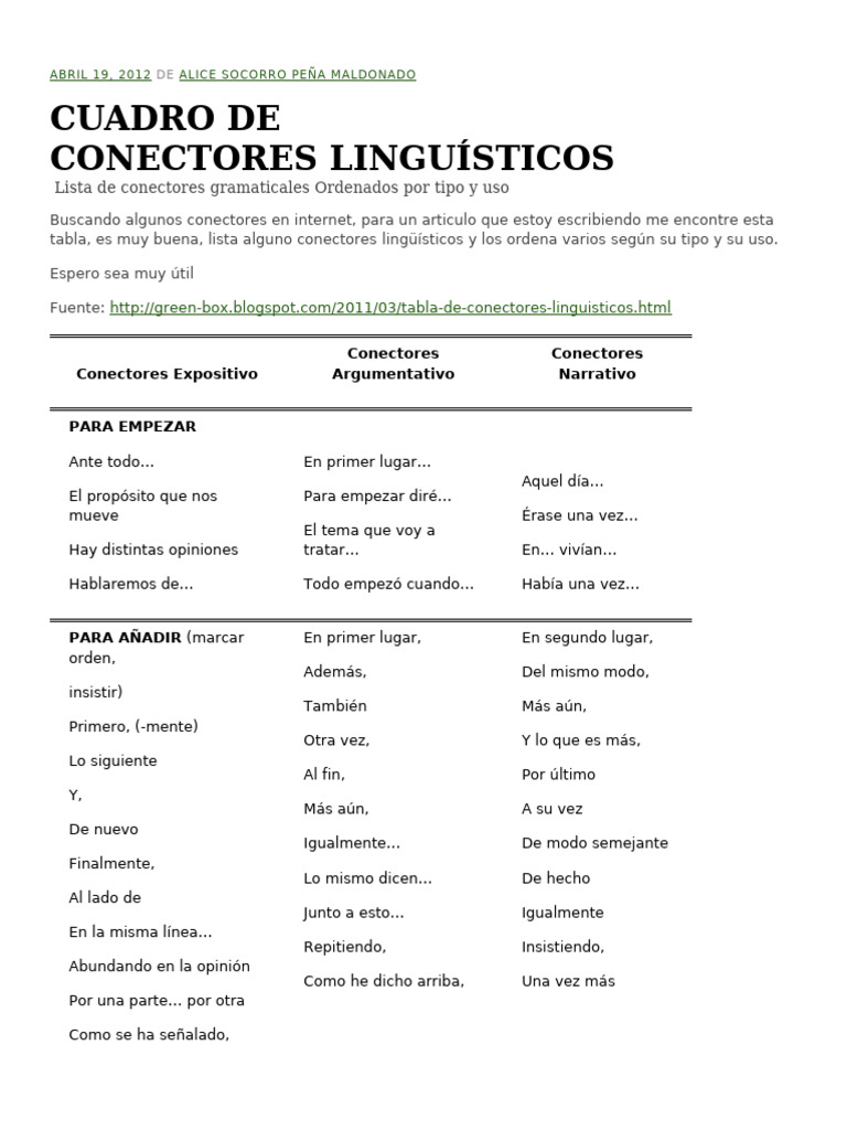Tabla de conectores textuales | PDF
