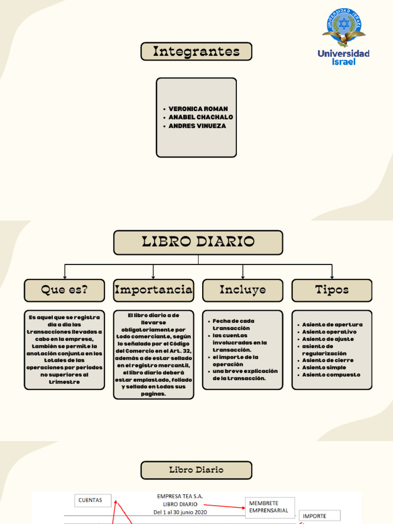 Mapa Mental Clase 3 - LIBRO DIARIO | PDF