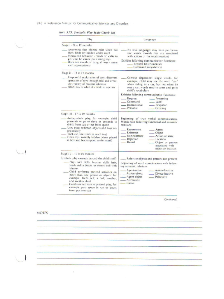 Westby Play Scale | PDF