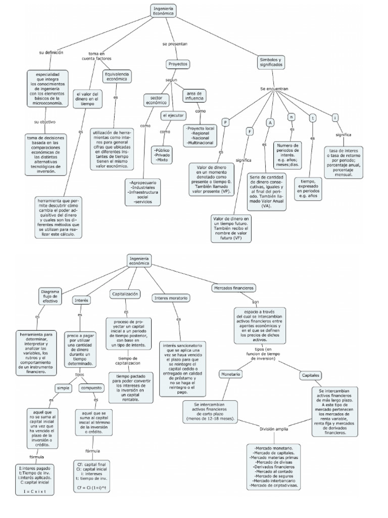 Mapa Conceptual 1 | PDF