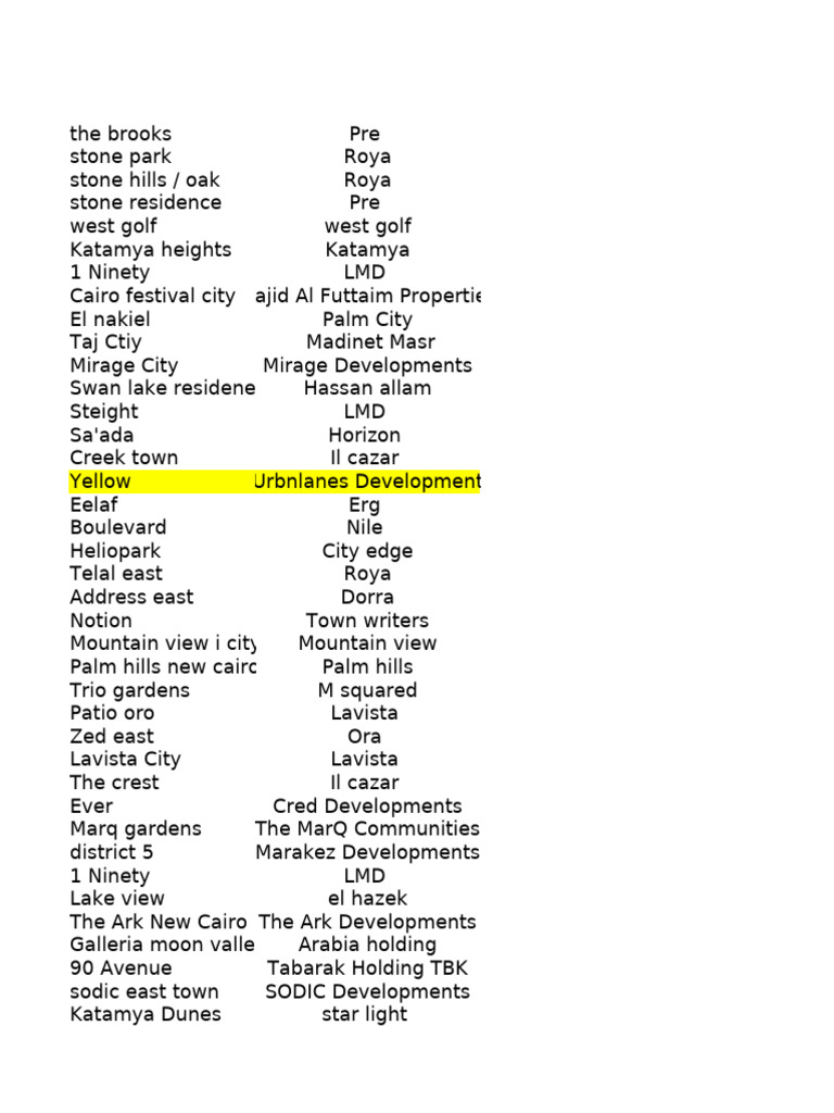 New Cairo Developers | PDF