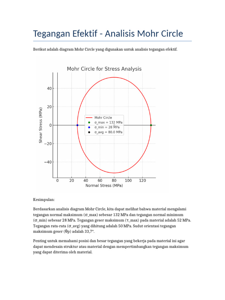 Tegangan Efektif Analisis Mohr Circle | PDF