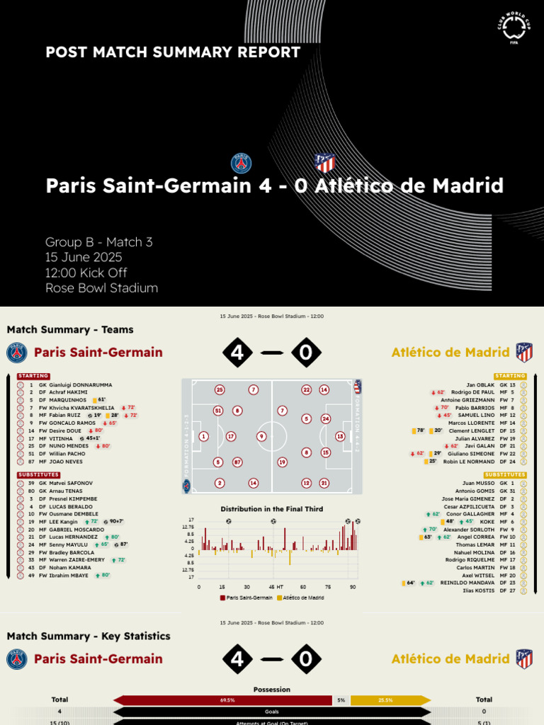 m03 PSG V Atm Post Match Report | PDF | Association Football Players | Association Football