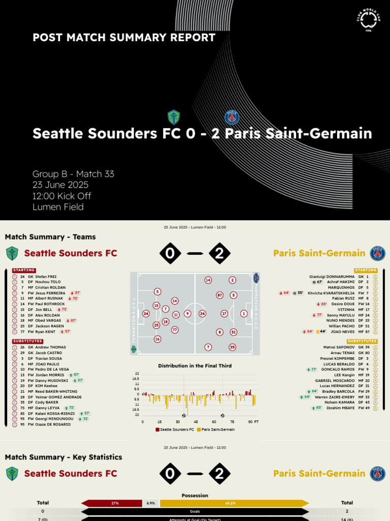 m33 Sea V PSG Post Match Report | PDF | Association Football Players | Major League Soccer