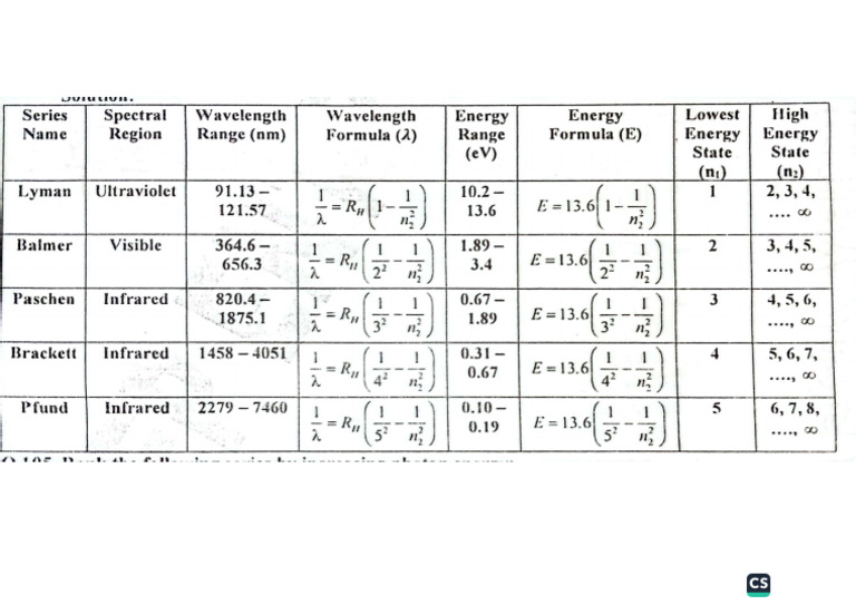Spectral Series | PDF