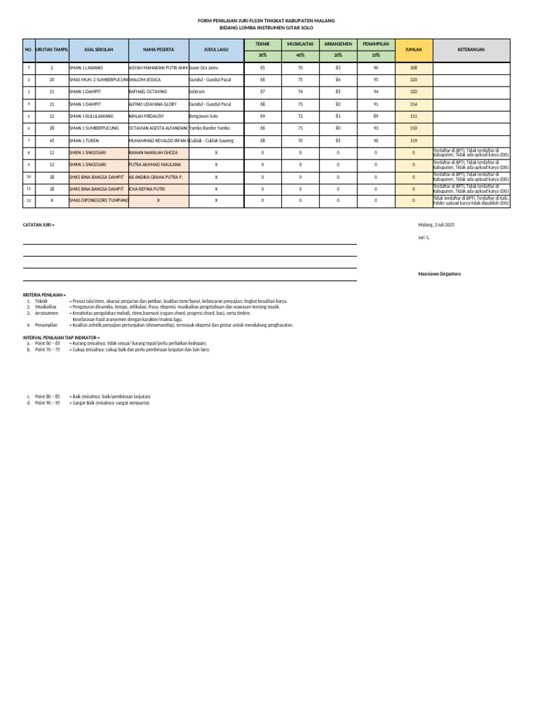 Form Penilaian Juri Gitar Solo 2025 OL | PDF
