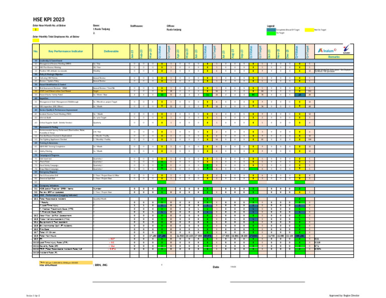 HSE KPI Overview: Leading vs. Lagging | PDF | Safety | Occupational Safety And Health