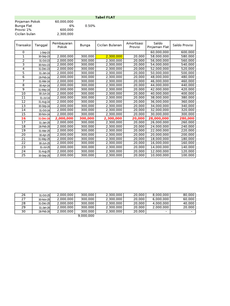 Tabel Flat Ke Anuitas | PDF