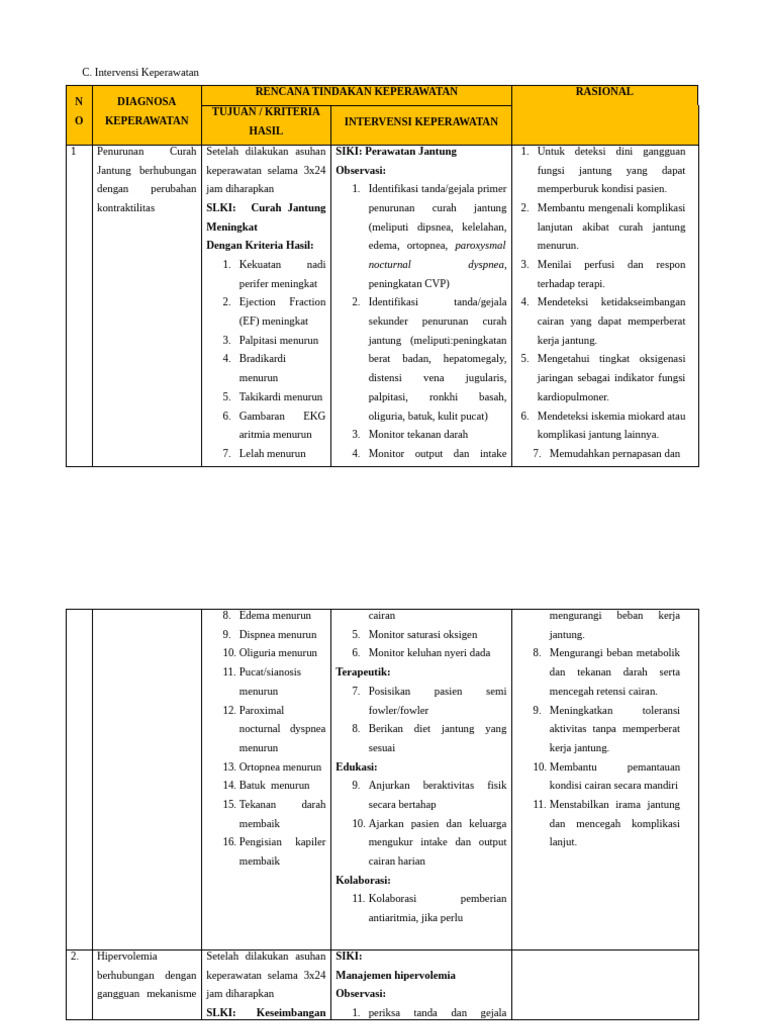 Intervensi Stemi | PDF