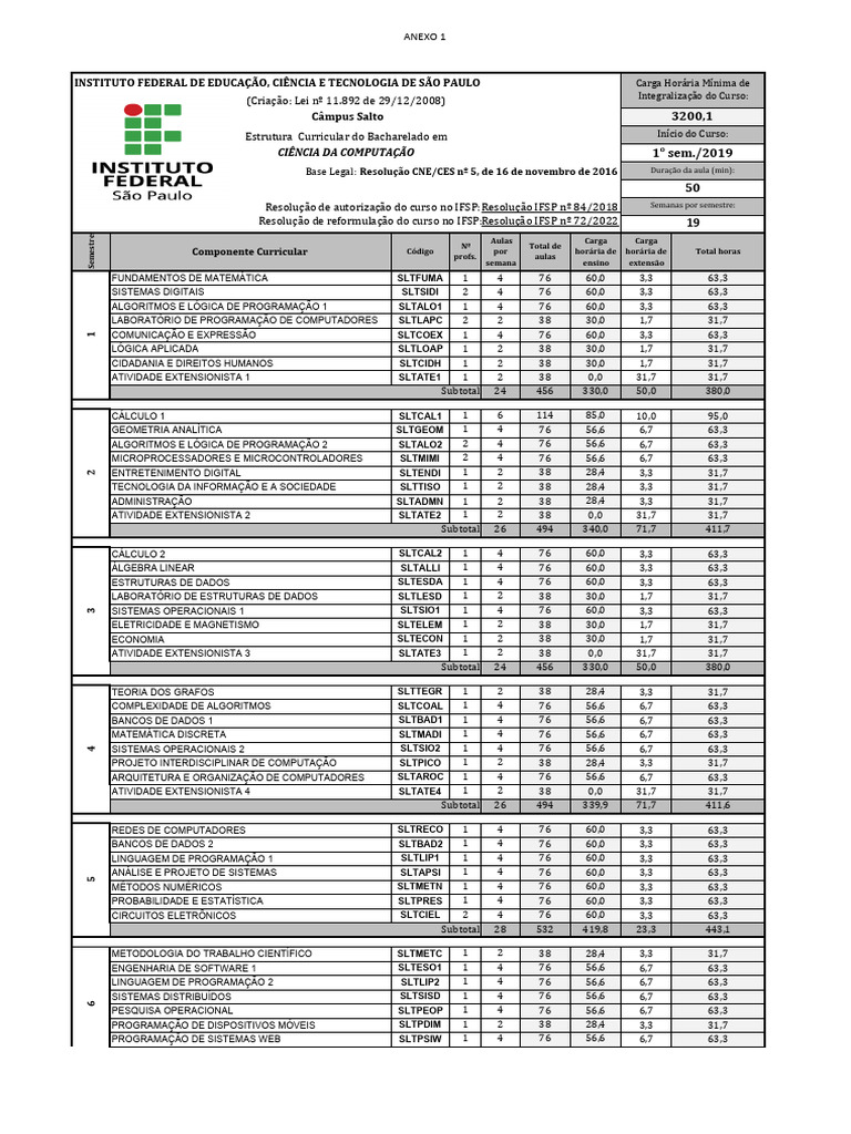 Estrutura Curricular BCC 2023 | PDF | Informática | Ciência da Computação