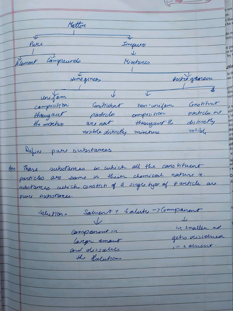 Science Chemistry Ncert Class 9 CH-2 Notes | PDF