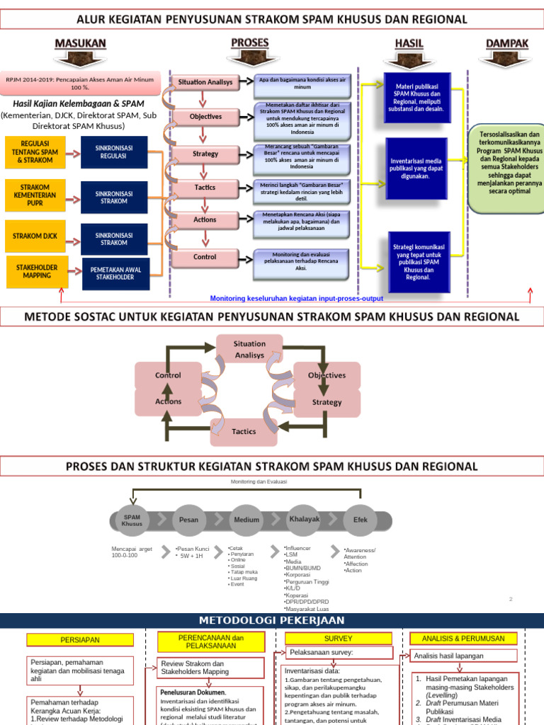 Contoh Metodologi Kegiatan | PDF