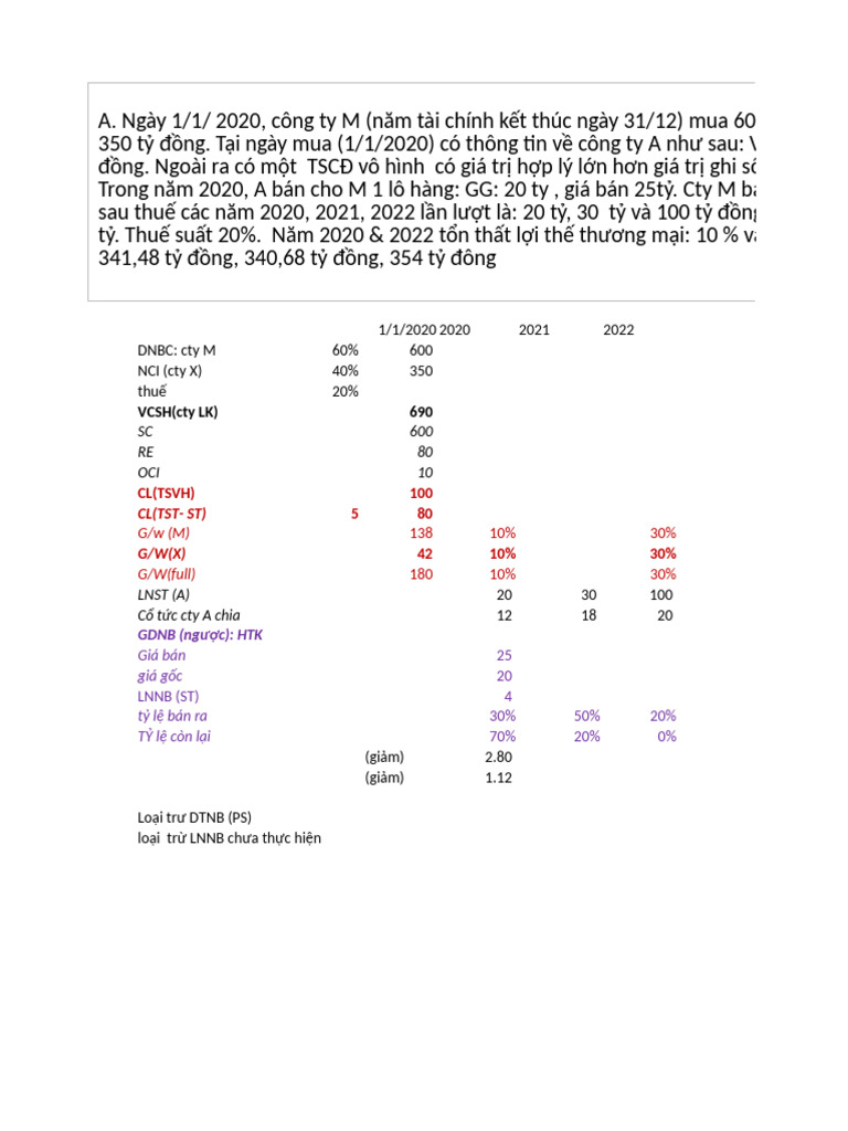 CHTN TV8 CD4 VCSH | PDF