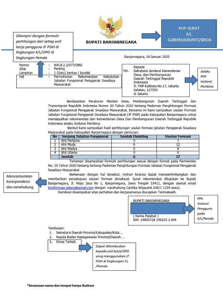 Contoh Format Surat Usulan Formasi JF PSM | PDF