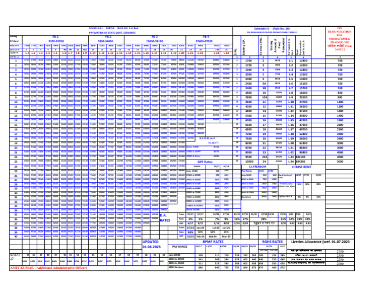 Schedule IV (Rule No. 16) PB-2 PB-4 5200-20200 9300-34800 15600-39100 ...