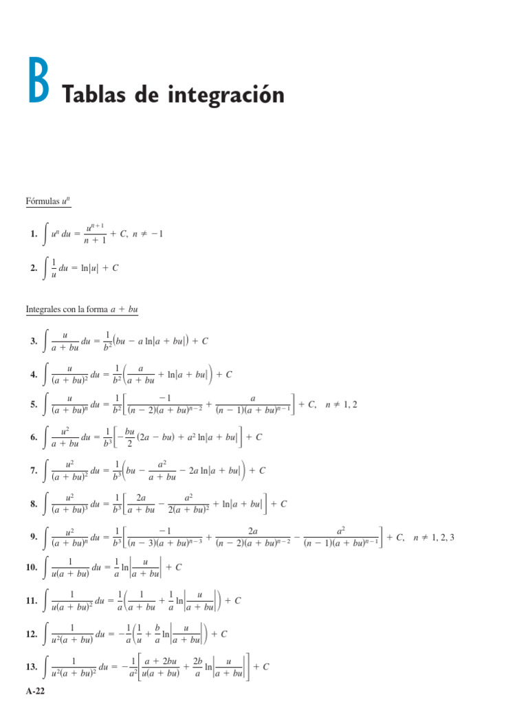 Tablas de Integrales | PDF