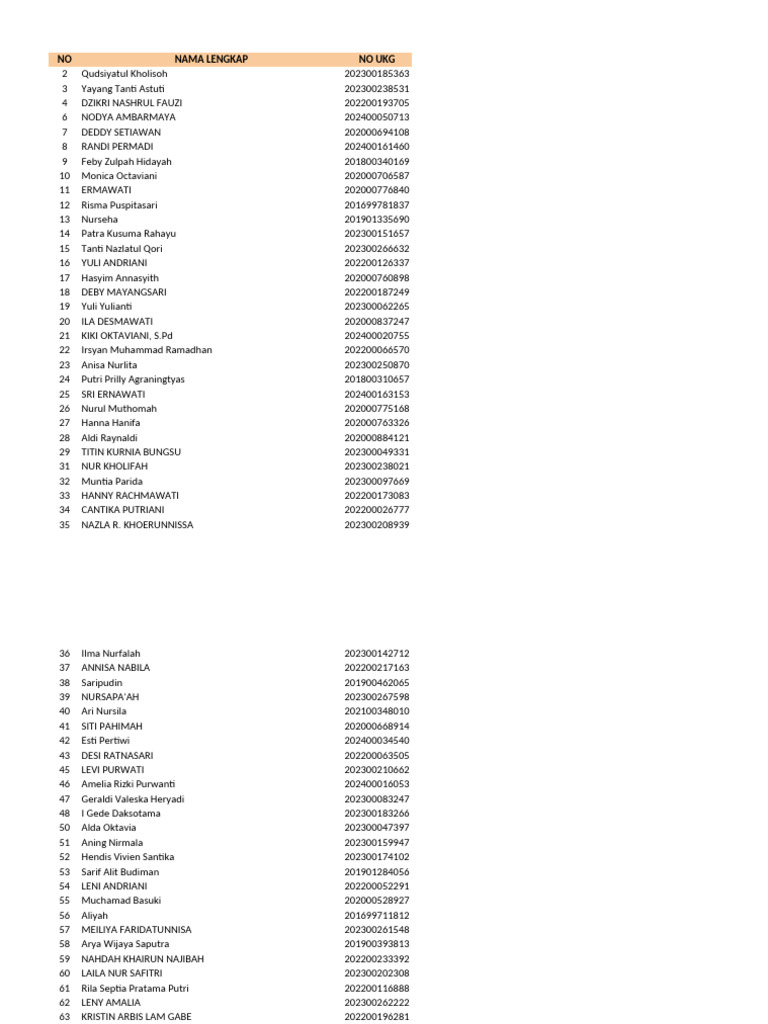 List of Student Names and IDs | PDF