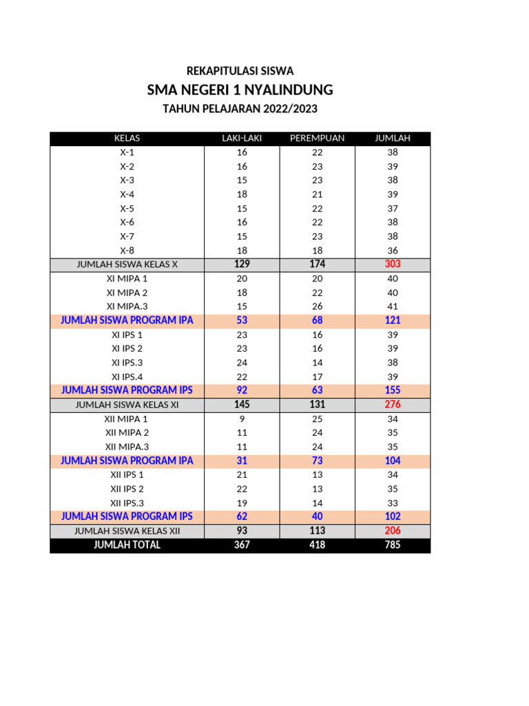 Absensi Nilai Juli 2024 | PDF