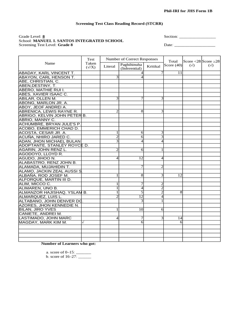 Phil-Iri Jhs Form 1b Sy25-26 | PDF