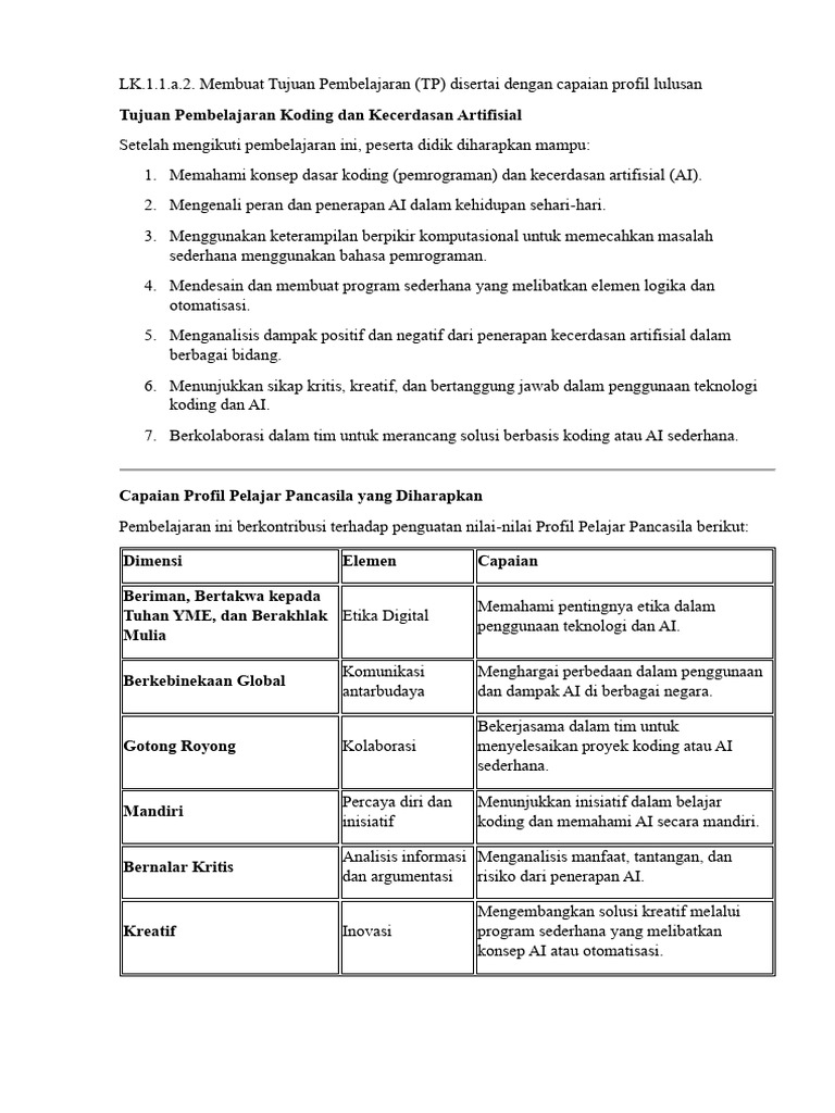 Lembar Kerja 1.1.a.2 Membuat TP Dan Capaian Profil Lulusan | PDF