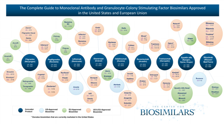 Final-Biosimilar Infographic 12 19 | PDF
