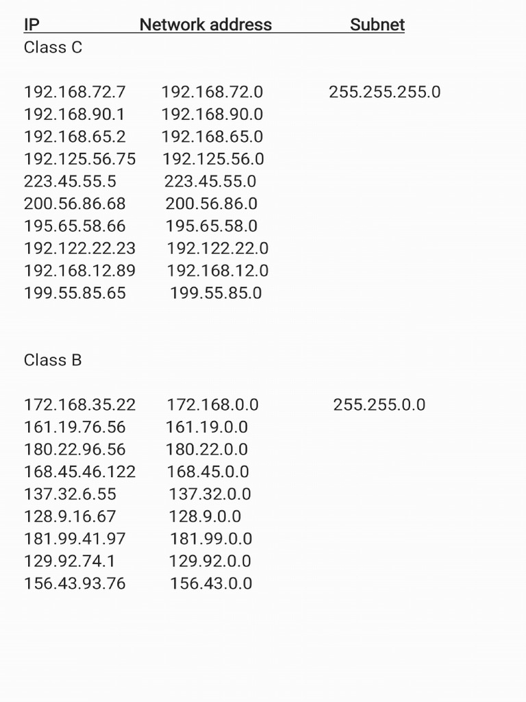 Ip Class | PDF