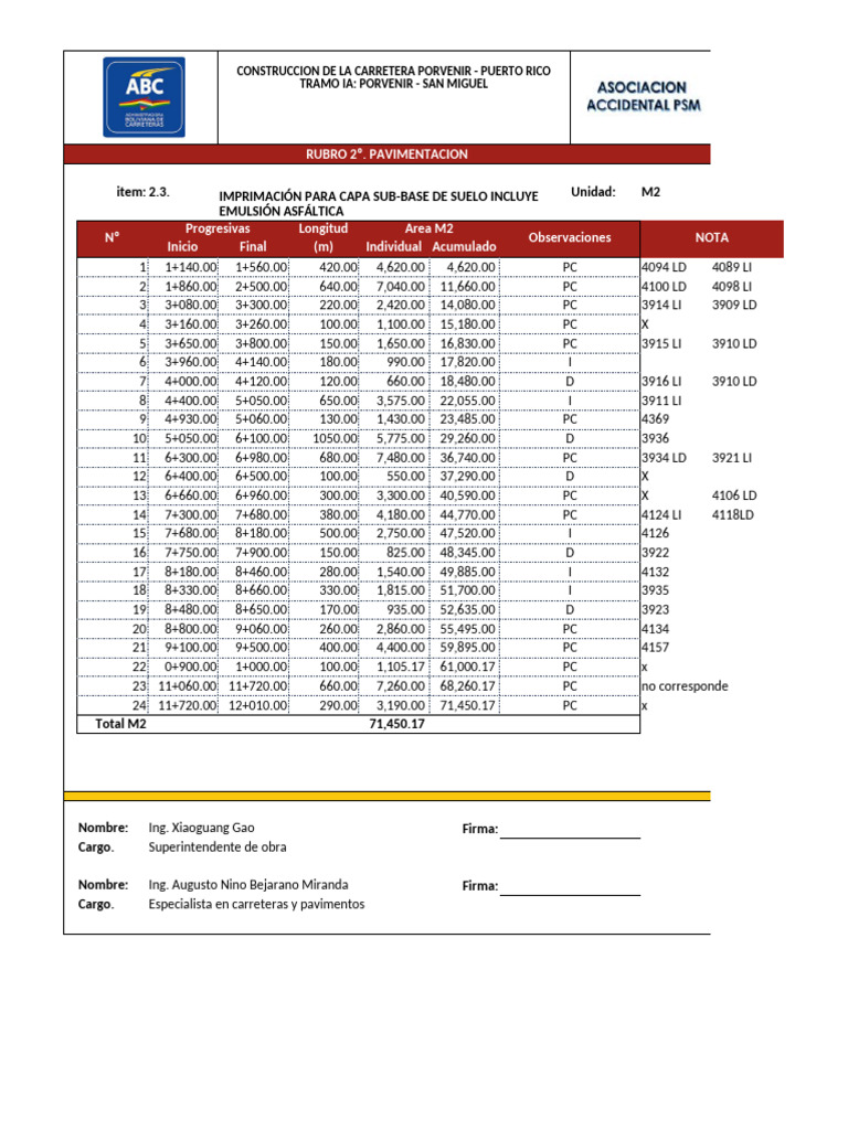Imprimacion SB SC | PDF