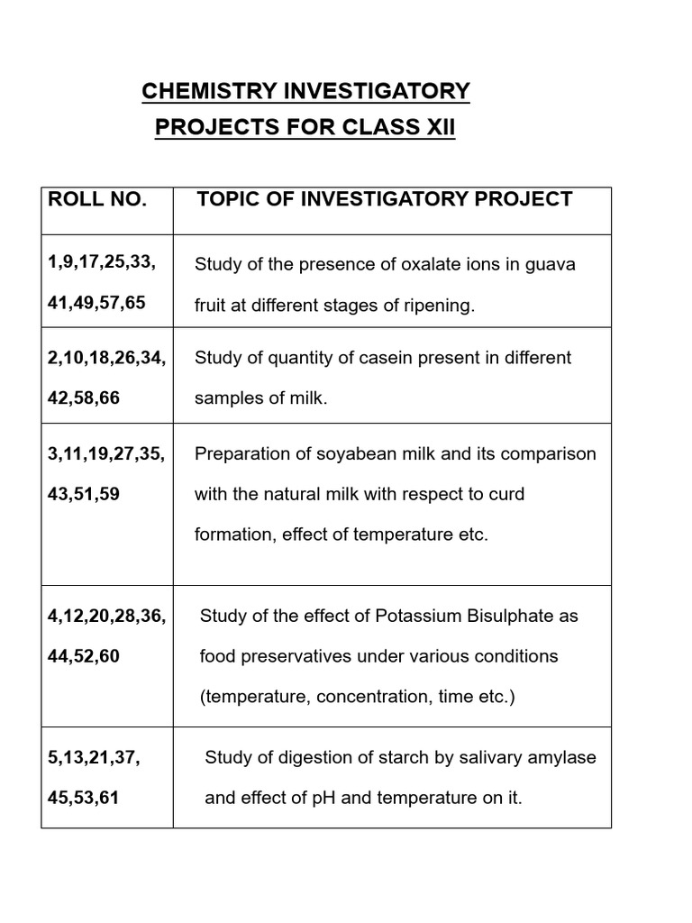 Chemistry Investigatory Projects | PDF