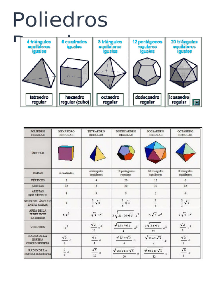 Tabla de Poliedros Regulares | PDF