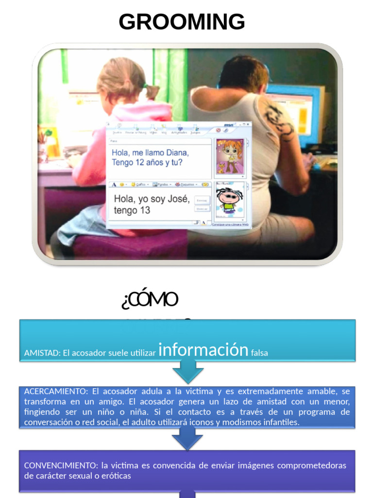 Grooming Sexting Cyberbullying | PDF