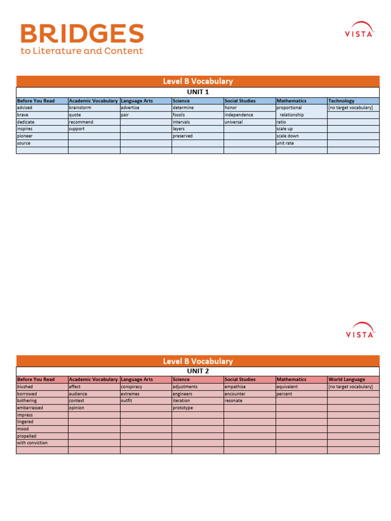 VHL Bridges B Unit Vocabulary Lists | PDF