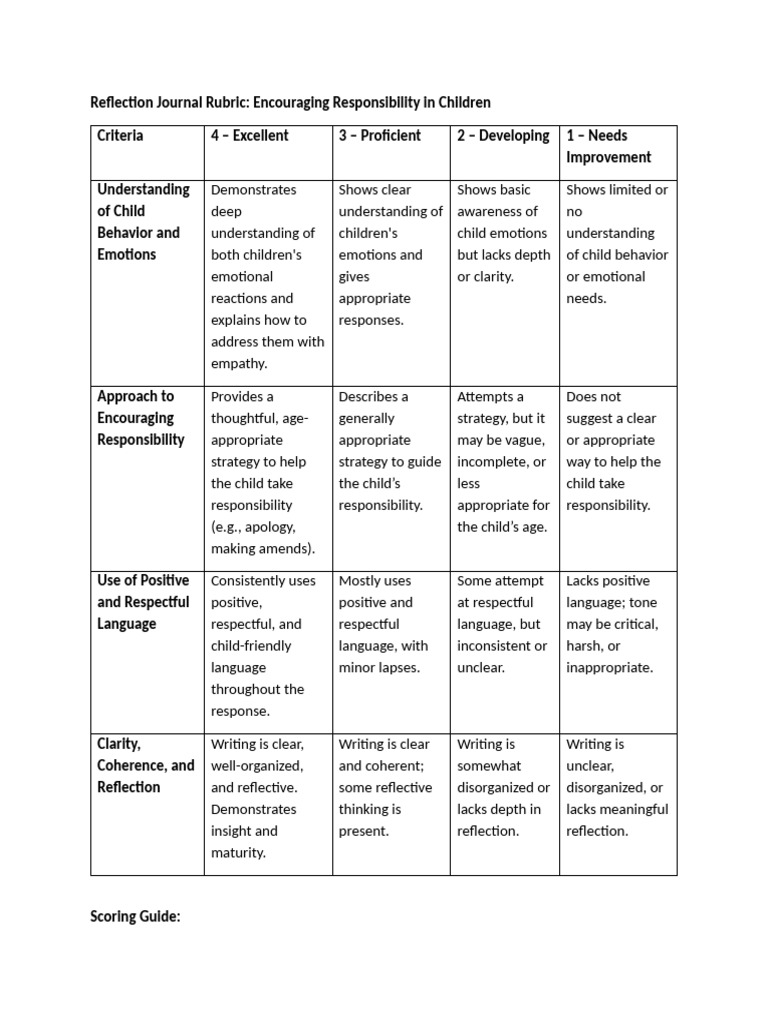 Reflection Journal Rubric Encouraging Responsibility in Children | PDF ...