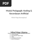Peta Konsep Koding Dan KA | PDF