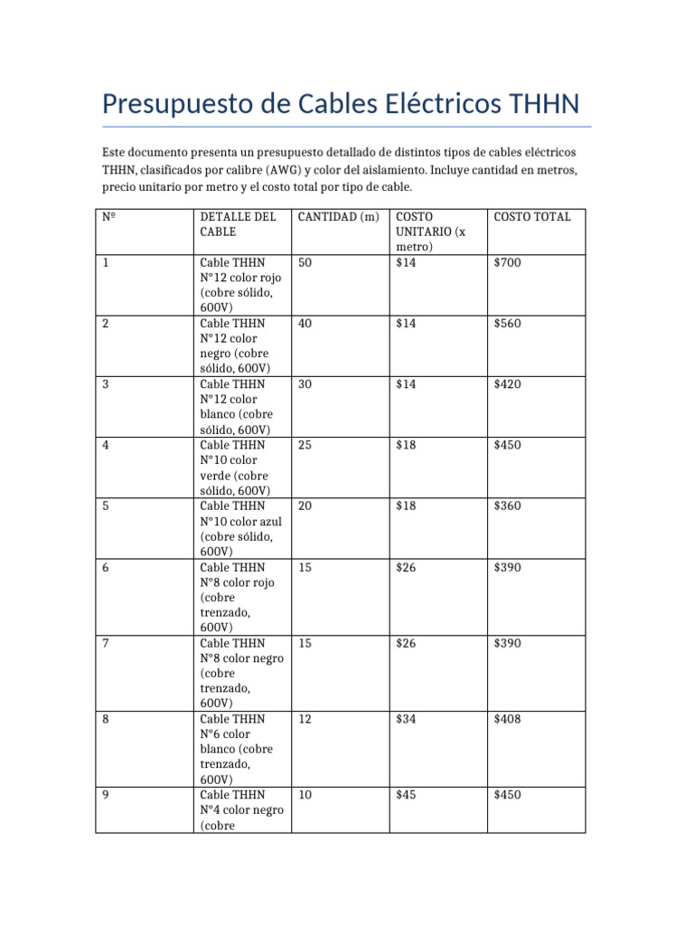 Presupuesto Cables THHN | PDF