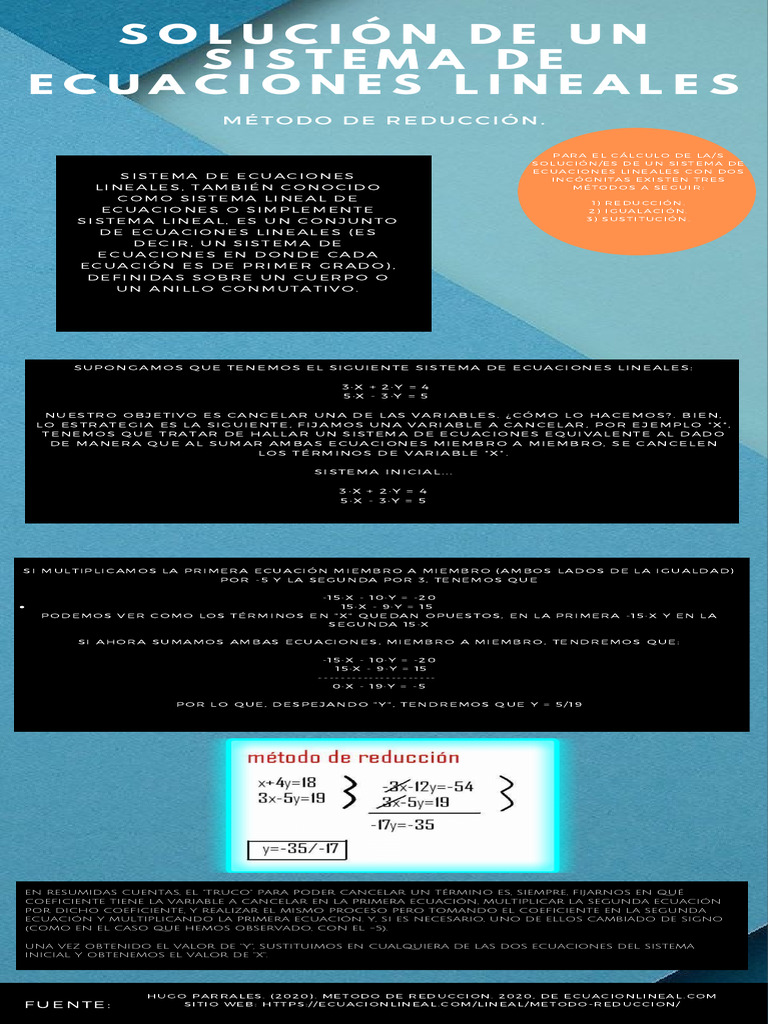 Infografia Solución de Un Sistema de Ecuaciones Lineales | PDF ...