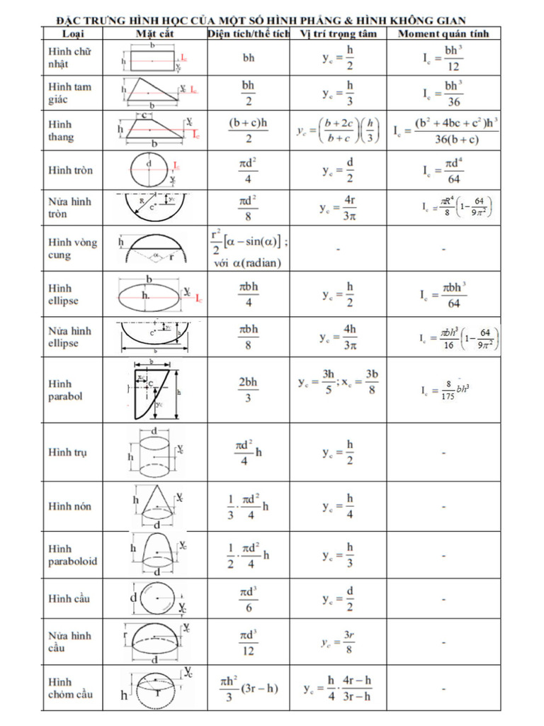 Phu Luc 1-Đã G P | PDF