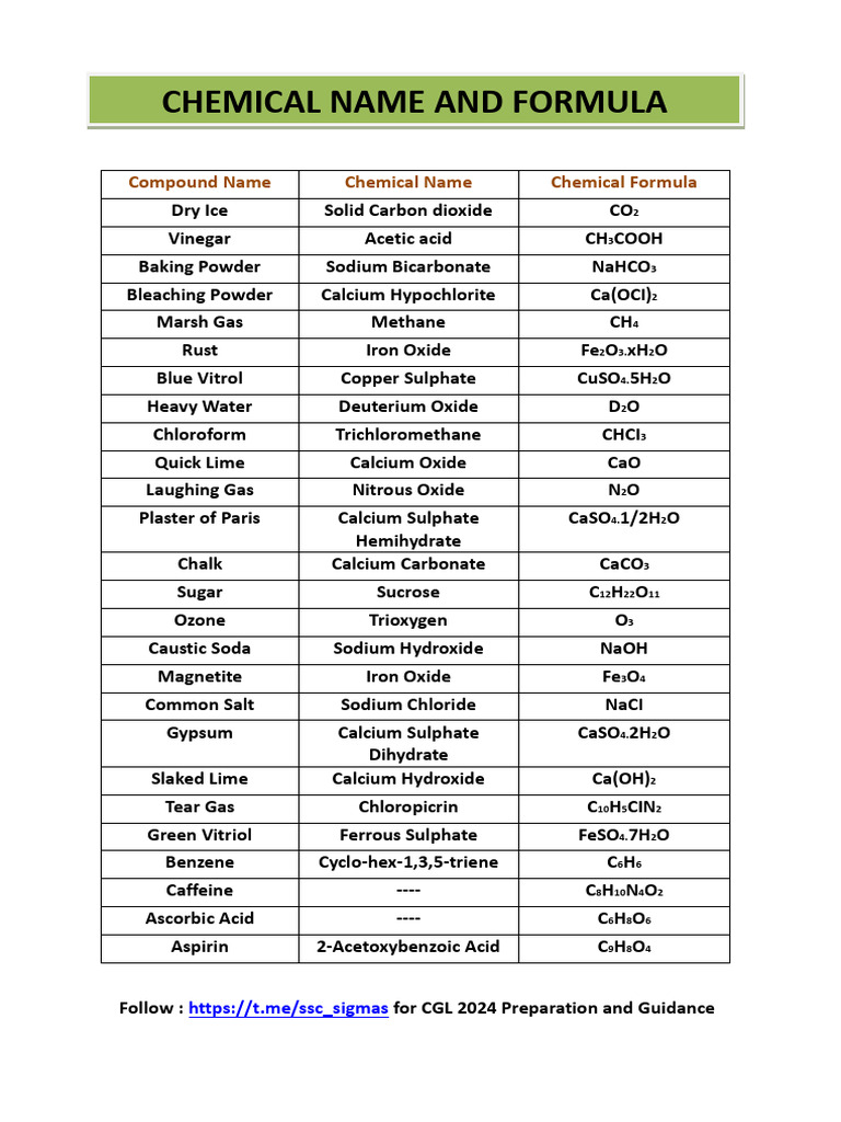 Important Chemical Name and Formula | PDF